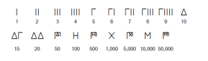 ? I Numeri Greci - Storia della Numerazione Attica ed Ionica